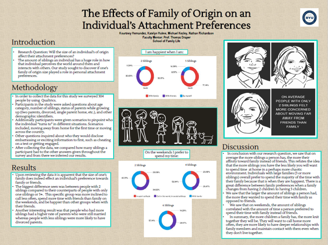 The Effects of Family of Origin on an Individual’s Attachment ...