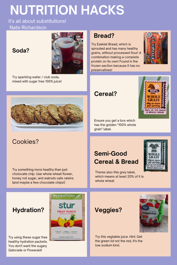 5 Nutrition Hacks Overview Chart - Richardson Studies