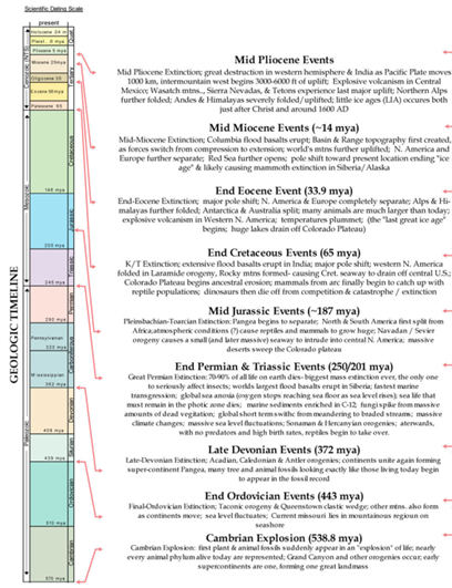 weaver chart bible geo col 1 - Richardson Studies