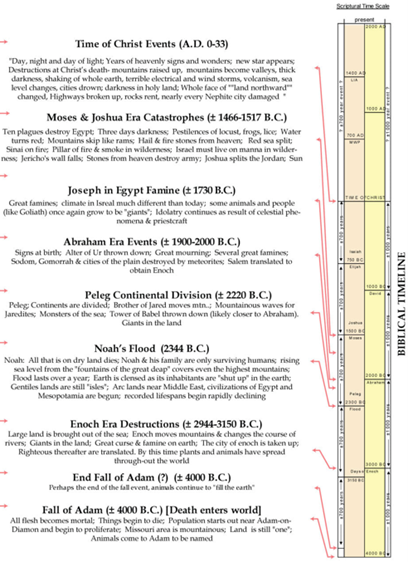 weaver chart bible geo col 2 - Richardson Studies